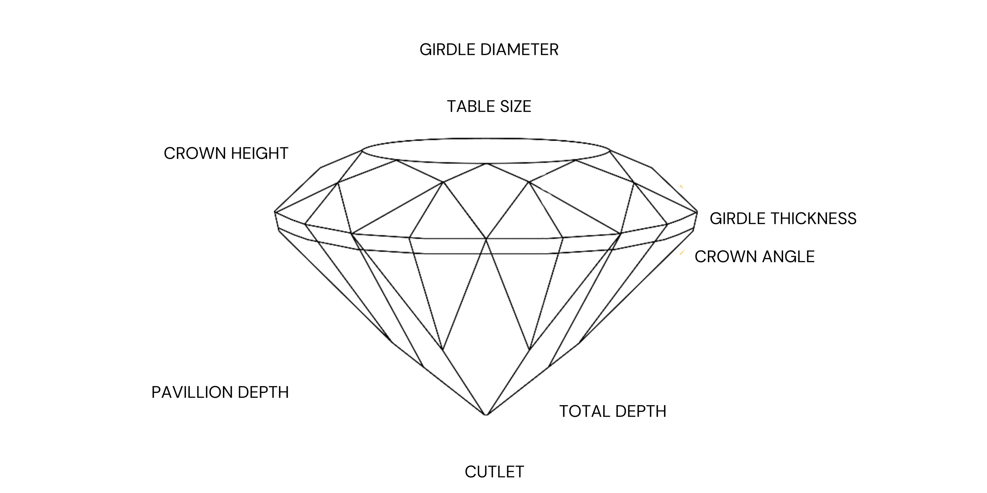 Diamond Guide